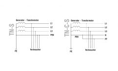Netzformen der Stromverteilung für Stromerzeuger Archive - WA ...